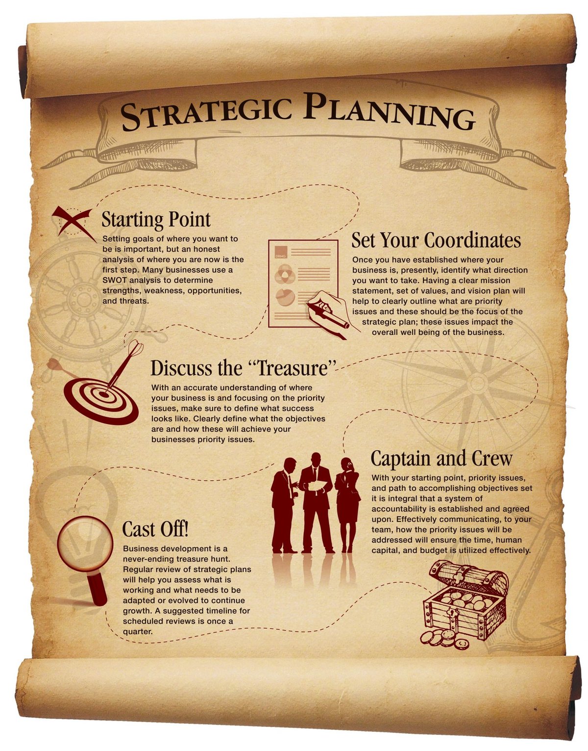Strategic Planning - Following Our Treasure Map for Success | DRMG
