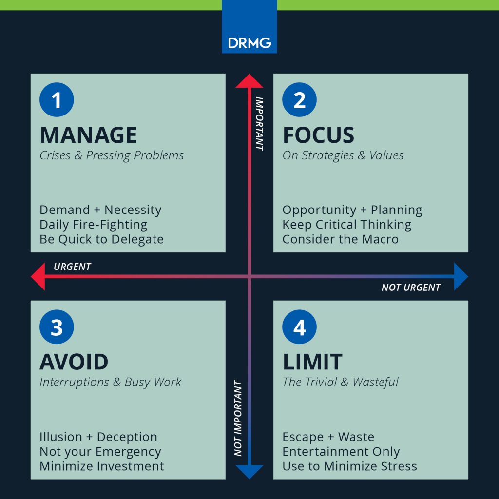 Work Smarter: Manage, Focus, Avoid & Limit - DRMG