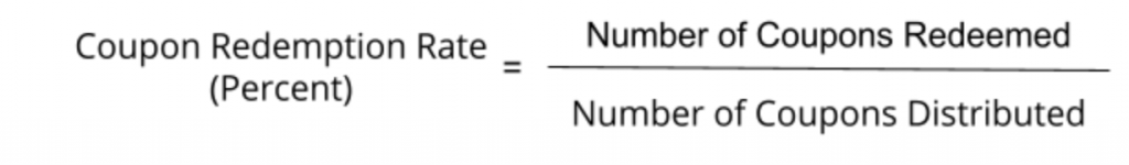 Coupon Redemption Rate, Measure and Grow
